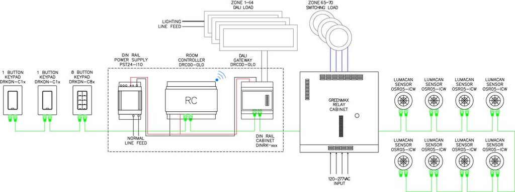 GreenMAX DRC Wired | Room Control | Lighting Control