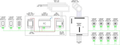 GreenMAX DRC Wired | Room Control | Lighting Control