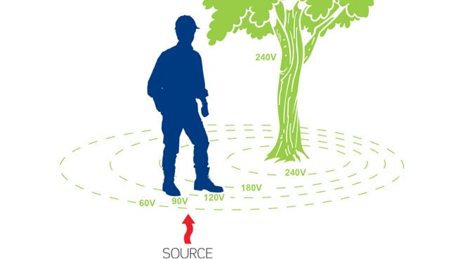 Electrical Hazards & Mitigation | Leviton