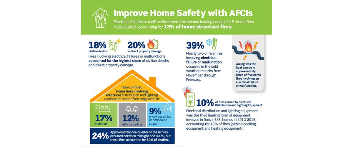 AFCI | Outlets/Receptacles | Leviton