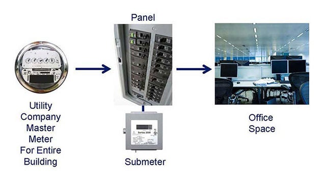 Submetering 101 | Electric Submeters | Electricity Submeters