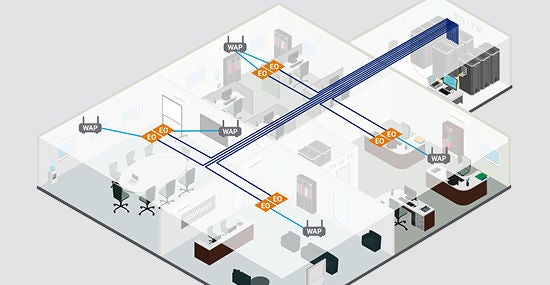 Enterprise Bandwidth Demands | Leviton Network Solutions