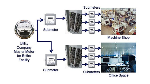 Submetering 101 | Electric Submeters | Electricity Submeters
