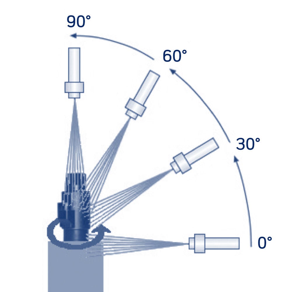 Understanding IP Ratings | Leviton