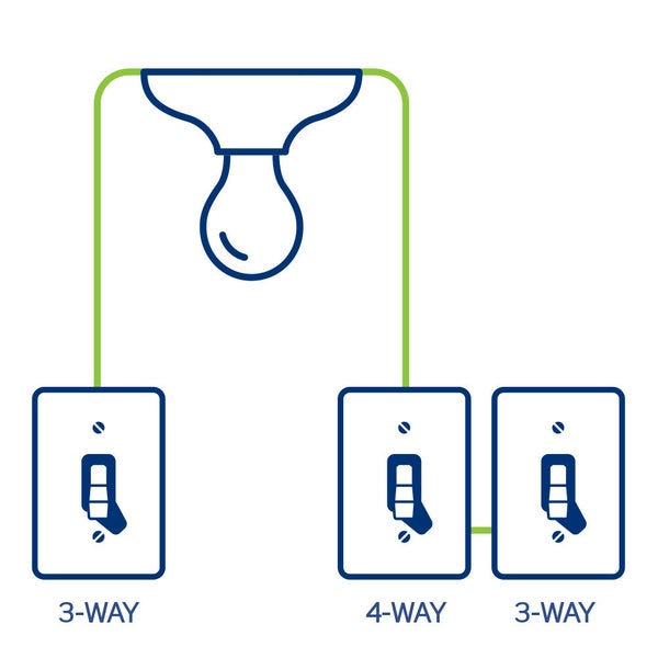 Commercial Switches | Light switches | Power Switches