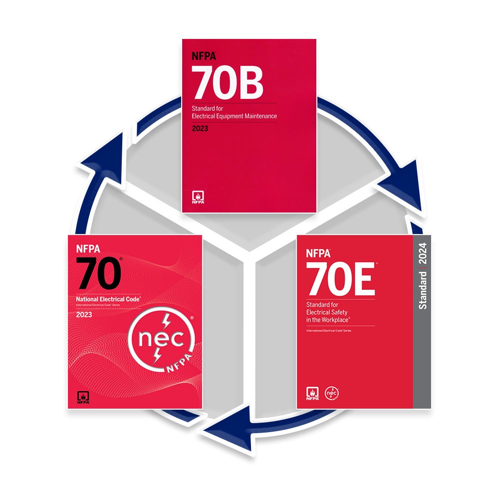 NFPA 70B