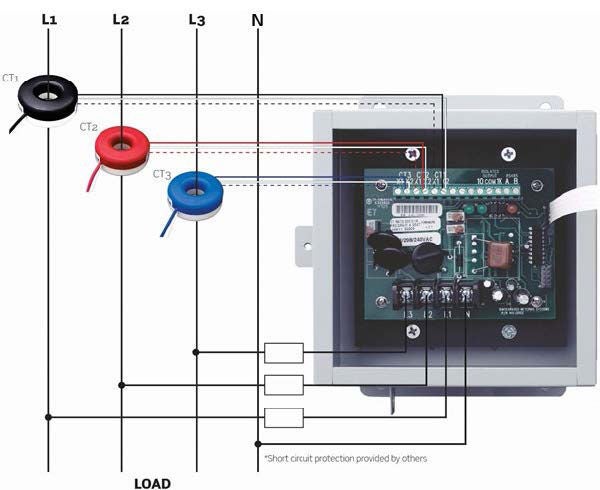 Submetering 101 | Electric Submeters | Electricity Submeters
