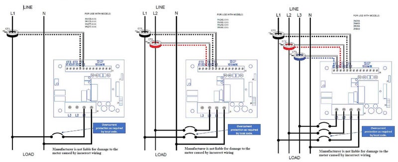 Submetering 101 | Electric Submeters | Electricity Submeters