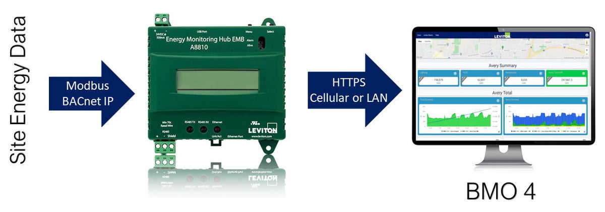 VerifEye | Submetering | Obvius | BMO Software