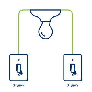 Commercial Switches | Light switches | Power Switches