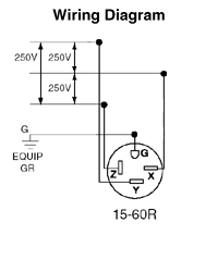 8460 - 60 Amp NEMA 15-60R Flush Mtg Receptacle in Black - Leviton ...