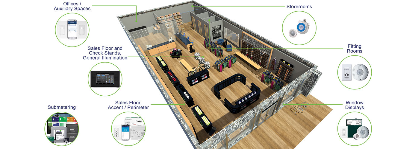LED Lighting Controls in Retail Applications