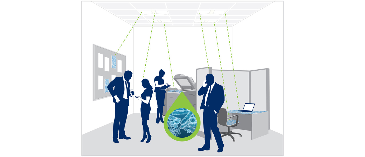 Indoor Disinfection Lighting