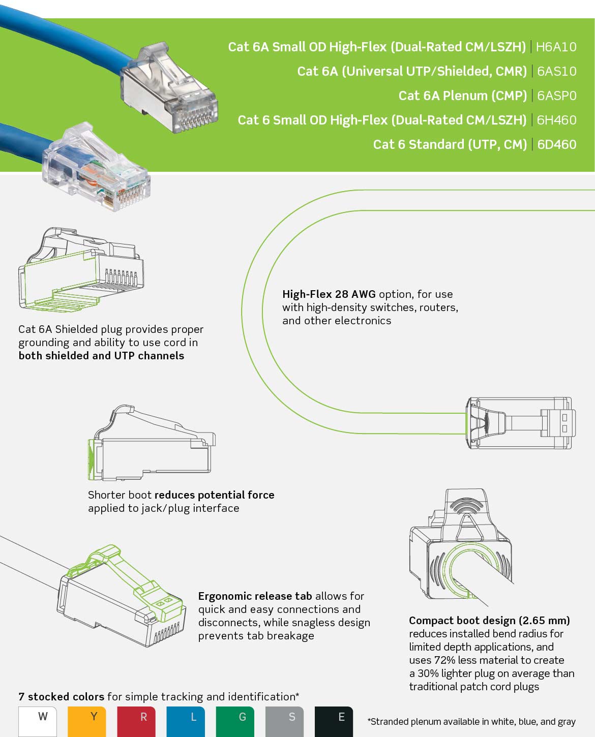 Compact Plug and Boot | Leviton Network Solutions