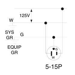 515PR - 15 Amp Straight Blade Rubber Plug in Black - Leviton | Products