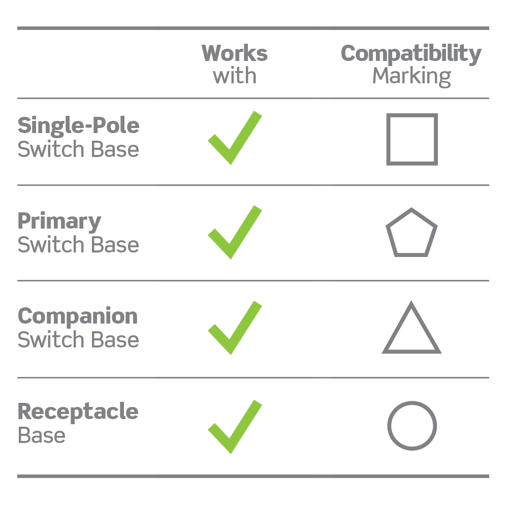 Decora Evolve | Blank Module | VM0B0-1W | Products